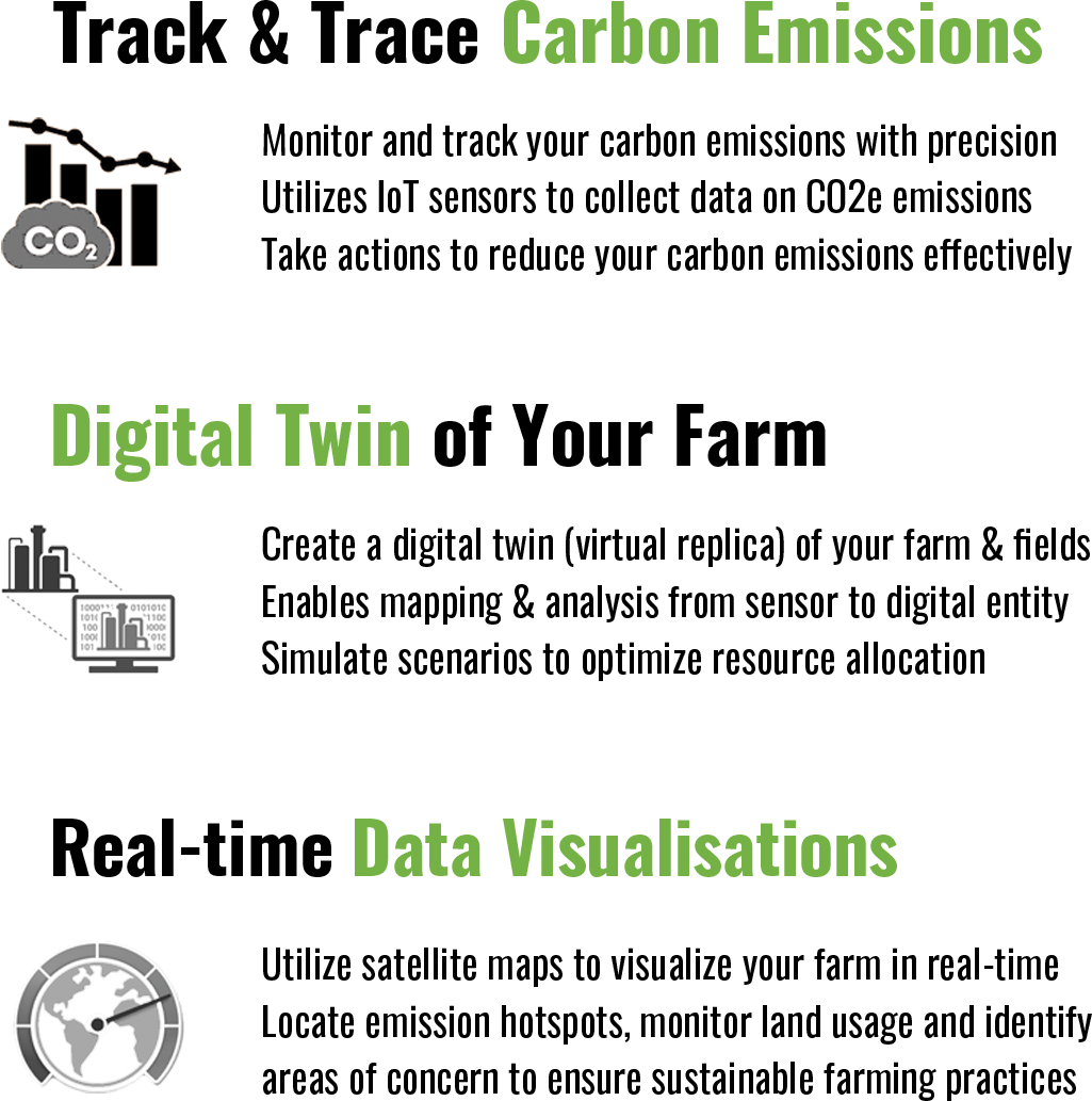ExoSmart - traceability of carbon emissions - ExoBlock